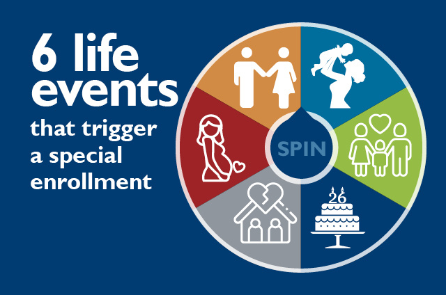 6 life events that trigger a special enrollment